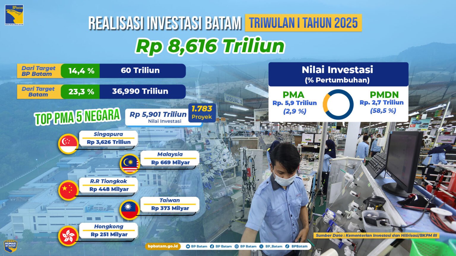 Li Claudia Chandra Fokus Benahi Sektor Investasi, Dorong Peningkatan Ekonomi Batam - Batammedia.com